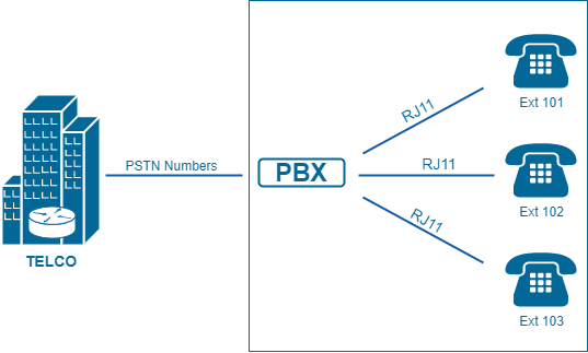 IP PHONE - Công ty TNHH ĐỈNH QUANG (DQN Co., Ltd.)