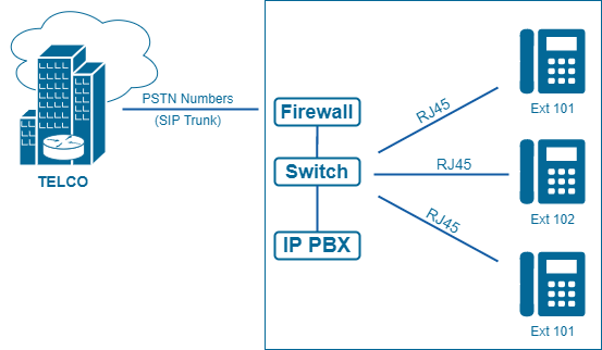 IP PHONE - Công ty TNHH ĐỈNH QUANG (DQN Co., Ltd.)